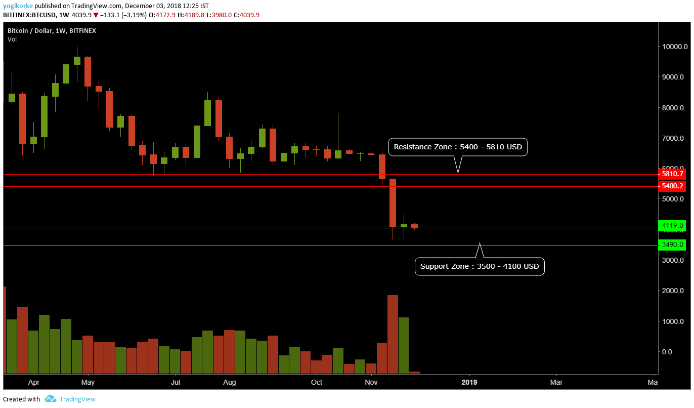 Market trends bulletin — Insights 2.0 Vol 18 | by Team Koinex | Koinex ...