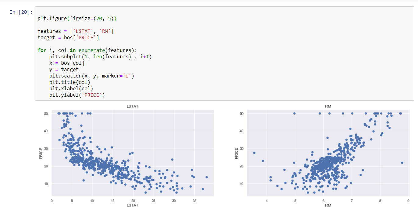 Linear Regression on Boston Housing Dataset | by Navjot Singh ...