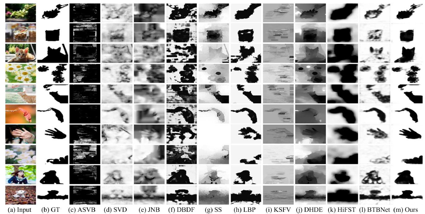 Review — Defusionnet Defocus Blur Detection Via Recurrently Fusing And Refining Multi Scale