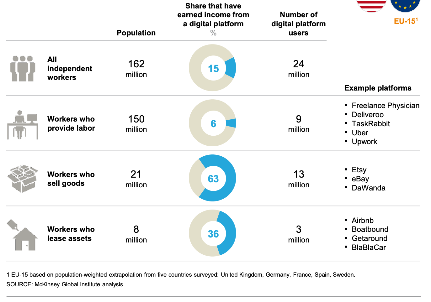 The Gig Economy: A Double-edged Sword? | by Science Inc. | Science Inc ...