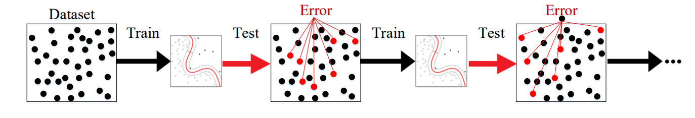 Text Classification Algorithms: A Survey | by Kamran Kowsari | Text Classification Algorithms ...