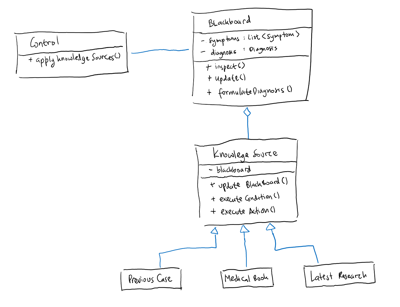 Design Patterns in Healthcare domain | by Bukhori M Aqid | Medium