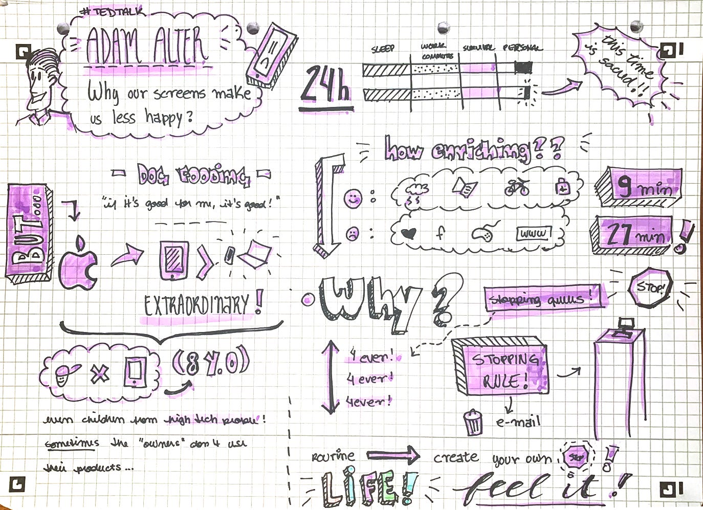 Visual note-taking | Ironhack Prework | by Érica Menin | Medium