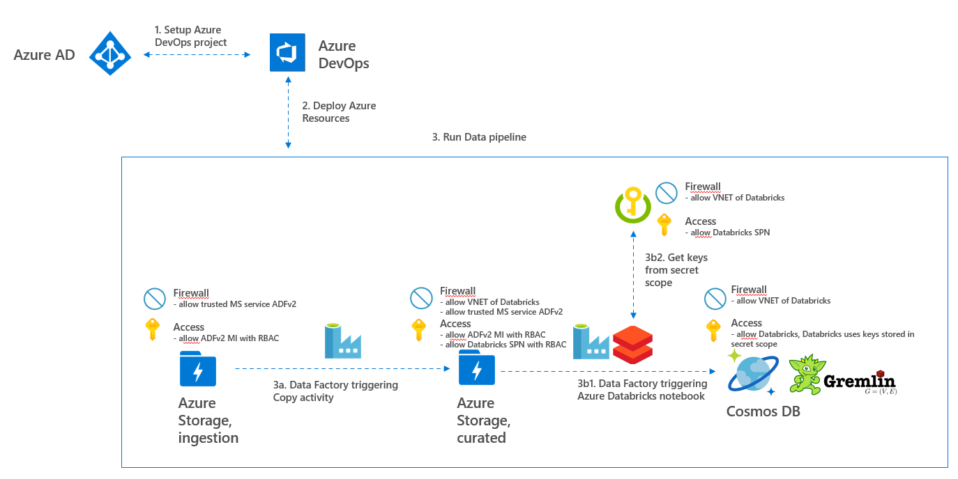 How to bring your modern data pipeline to production | by René Bremer ...
