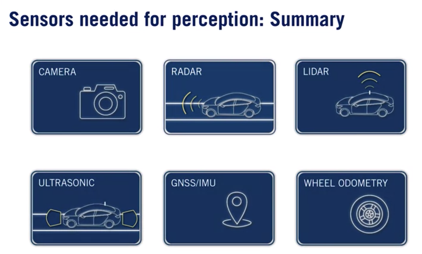 Introduction to Self-Driving Cars — week 2 | by Kevin Chiu ...