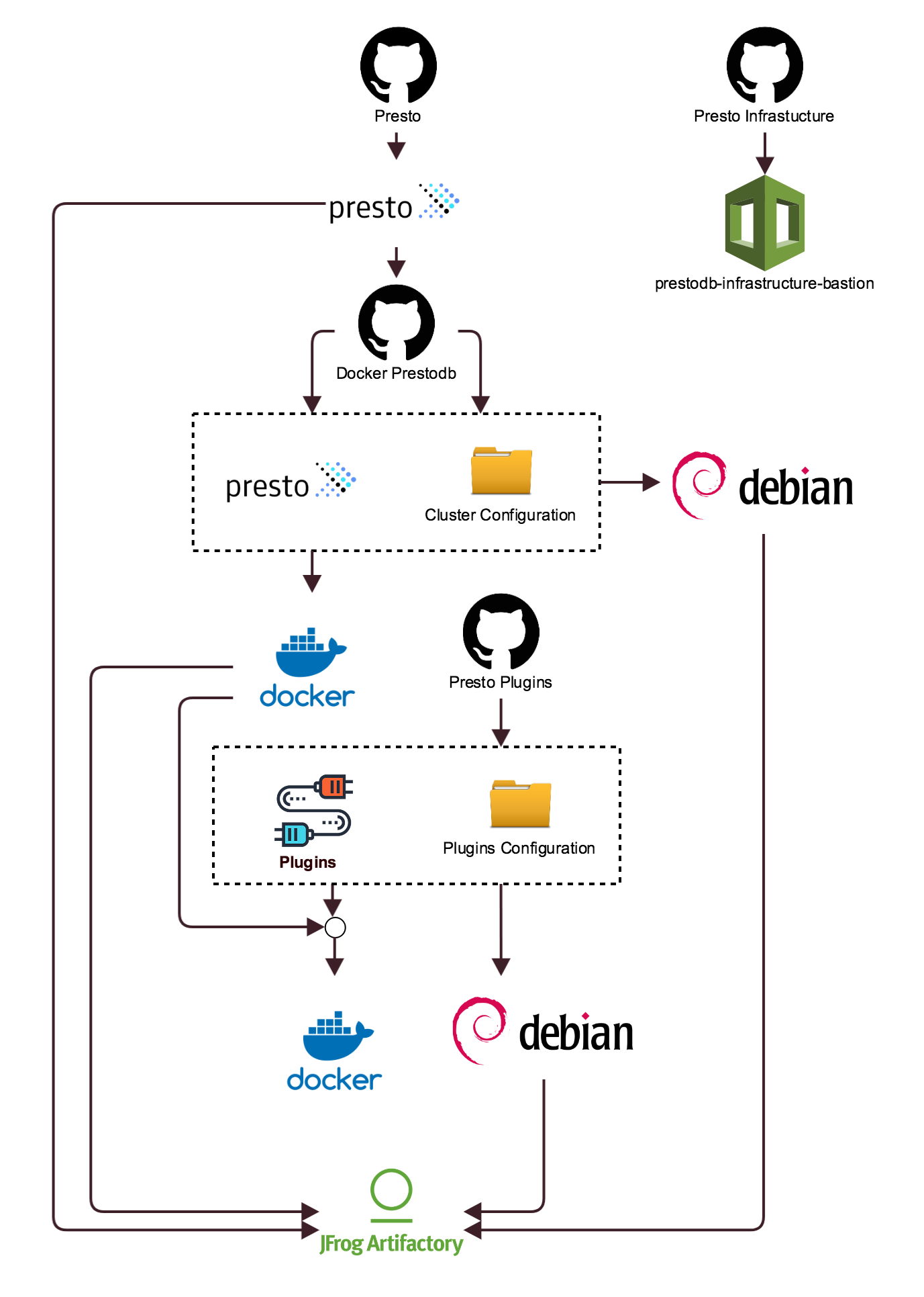 Accessing S3 data through SQL with Presto - Albert Franzi - Medium