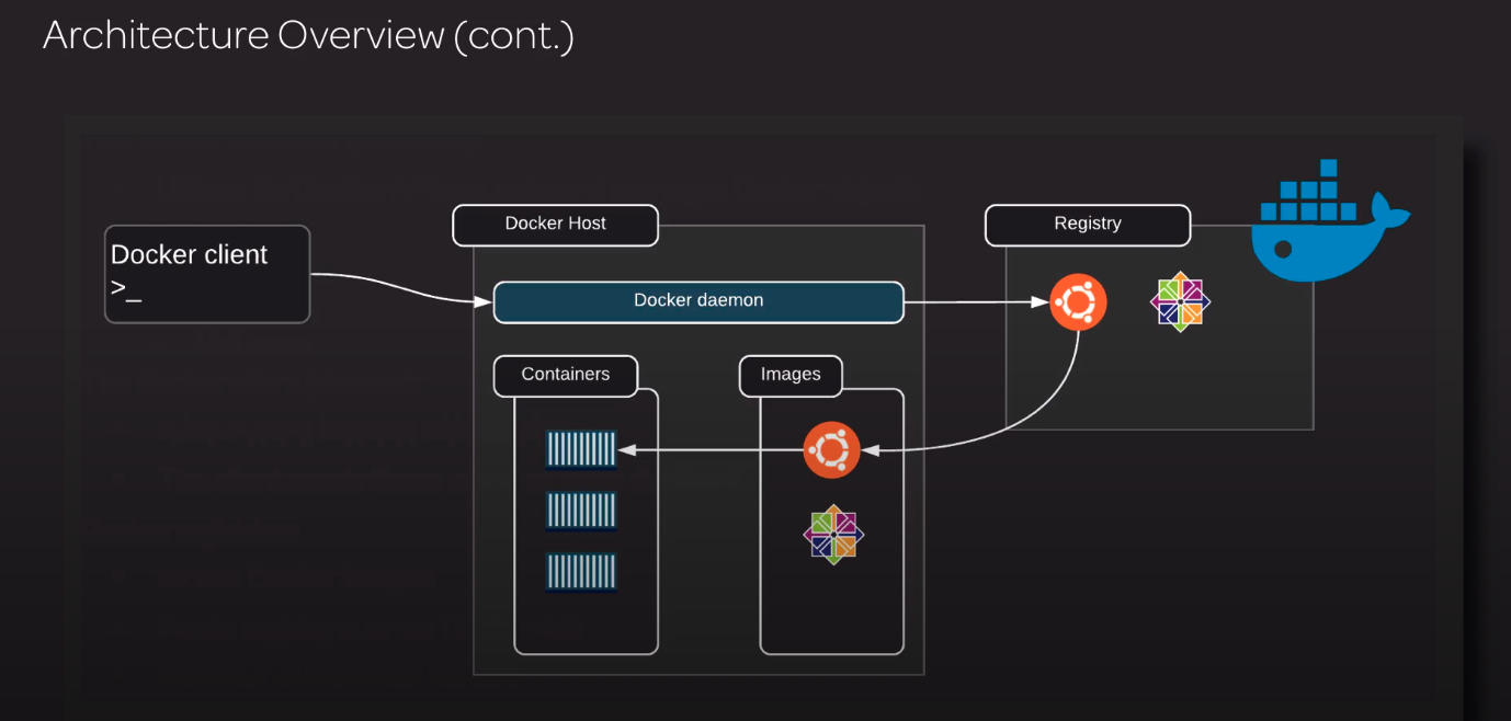 Understanding Docker — Part 2 - nonstopio - Medium