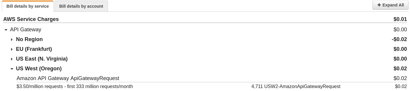 AWS API Gateway 101: Create an API with Python, Cognito, and Serverless | by Jean-Gaël Choppe ...