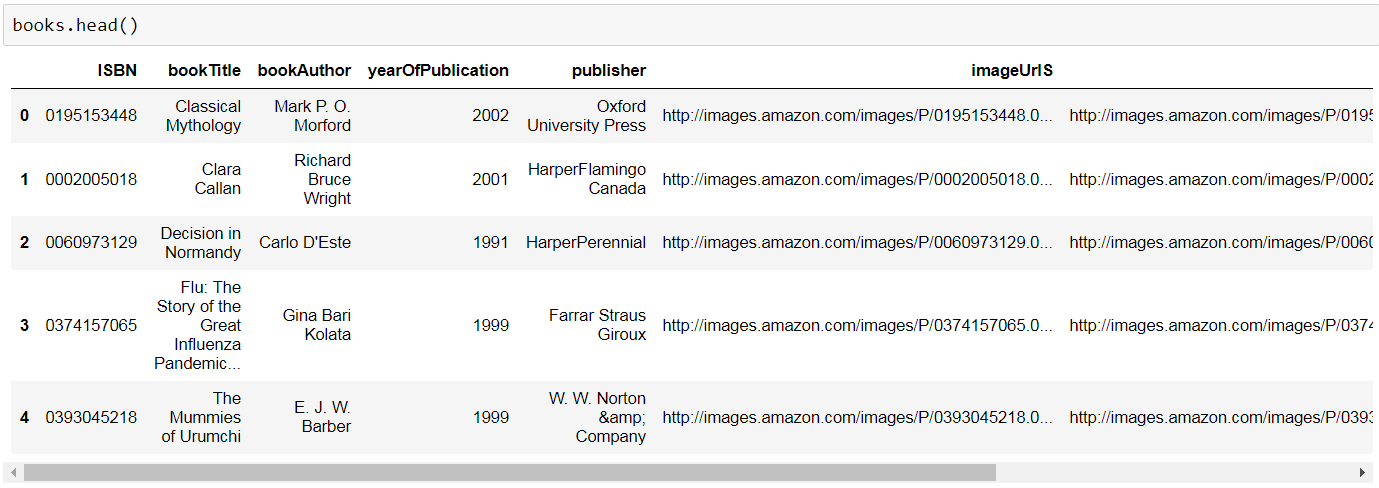 My Journey to building Book Recommendation System. . . | by Chhavi ...