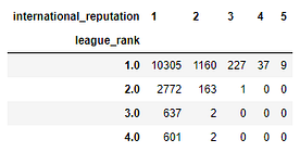 30 Very Useful Pandas Functions for Everyday Data Analysis Tasks ...