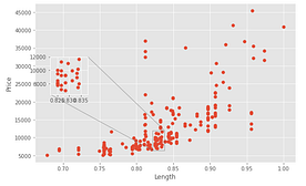 Some Tricks to Make Matplotlib Visualization Even Better – Regenerative