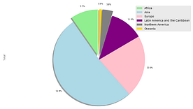 Start Using Matplotlib Today With This Basic Visualization – Regenerative