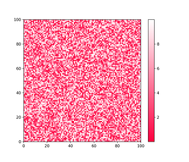 Colormaps in Matplotlib | When Graphic Designers Meet Matplotlib