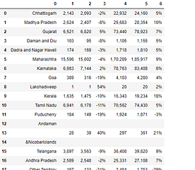 Camelot - An Amazing Python Library to Extract Tabular Data from PDFs