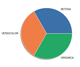 Univariate Data Visualization | Understand Matplotlib and Seaborn Indepth