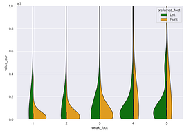 Exploratory Data Analysis with Advanced Visualizations in Python’s ...
