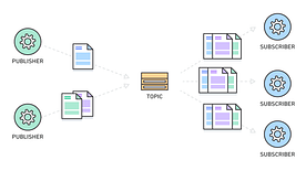 Data and Devops practices and tools: Need to build event-driven architecture in the Azure? Easy ...