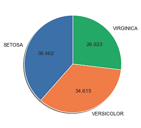 Univariate Data Visualization | Understand Matplotlib and Seaborn Indepth