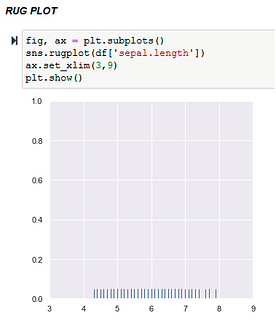 Univariate Data Visualization | Understand Matplotlib and Seaborn Indepth