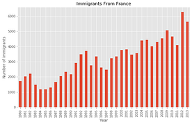 Start Using Matplotlib Today With This Basic Visualization – Regenerative