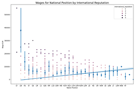 Exploratory Data Analysis with Advanced Visualizations in Python’s ...