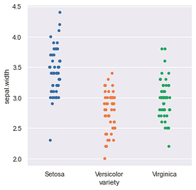 Univariate Data Visualization | Understand Matplotlib and Seaborn Indepth