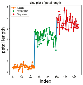 Univariate Data Visualization | Understand Matplotlib and Seaborn Indepth