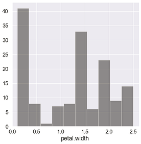 Univariate Data Visualization | Understand Matplotlib and Seaborn Indepth