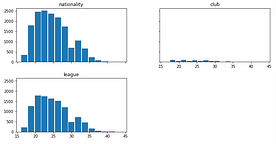 Exploratory Data Analysis with Advanced Visualizations in Python’s ...