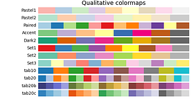 Colormaps in Matplotlib | When Graphic Designers Meet Matplotlib