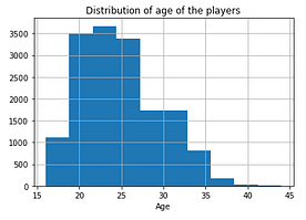Exploratory Data Analysis with Advanced Visualizations in Python’s ...