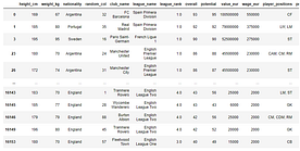30 Very Useful Pandas Functions for Everyday Data Analysis Tasks ...