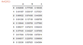 Indexing and Selecting Data in Python | Pandas Indexing
