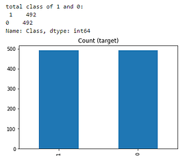 Imbalanced Classification | Handling Imbalanced Data using Python