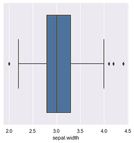 Univariate Data Visualization | Understand Matplotlib and Seaborn Indepth