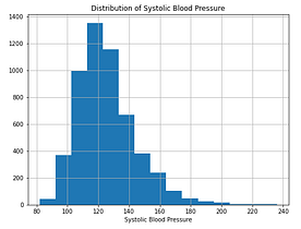 Mastering Histograms in Matplotlib – Regenerative
