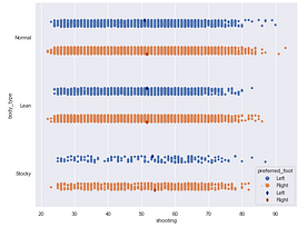 Exploratory Data Analysis with Advanced Visualizations in Python’s ...