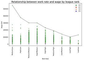 Exploratory Data Analysis with Advanced Visualizations in Python’s Matplotlib and Seaborn ...