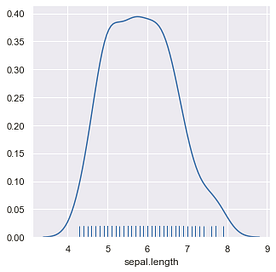 Univariate Data Visualization | Understand Matplotlib and Seaborn Indepth