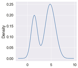 Univariate Data Visualization | Understand Matplotlib and Seaborn Indepth