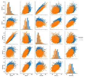 PairPlot and PairGrid in Python – Regenerative