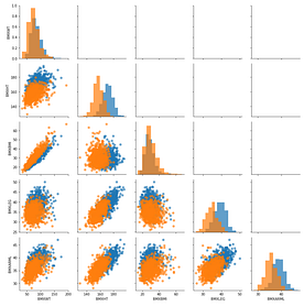 PairPlot and PairGrid in Python – Regenerative