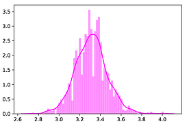 What is Exploratory Data Analysis? - Vaibhav’s Blog