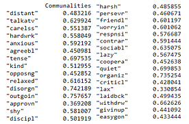 Dimensionality Reduction using Factor Analysis (Python Implementation)