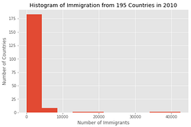 Start Using Matplotlib Today With This Basic Visualization – Regenerative