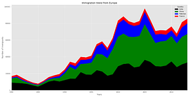 Start Using Matplotlib Today With This Basic Visualization – Regenerative