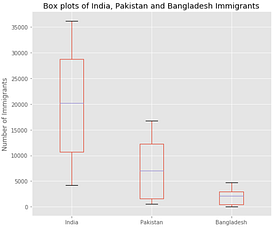 Start Using Matplotlib Today With This Basic Visualization – Regenerative