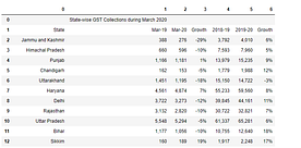Camelot - An Amazing Python Library to Extract Tabular Data from PDFs