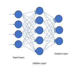 Implementation of SimpleRNN, GRU, and LSTM Models in Keras and Tensorflow For an NLP Project ...