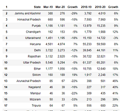 Camelot - An Amazing Python Library to Extract Tabular Data from PDFs